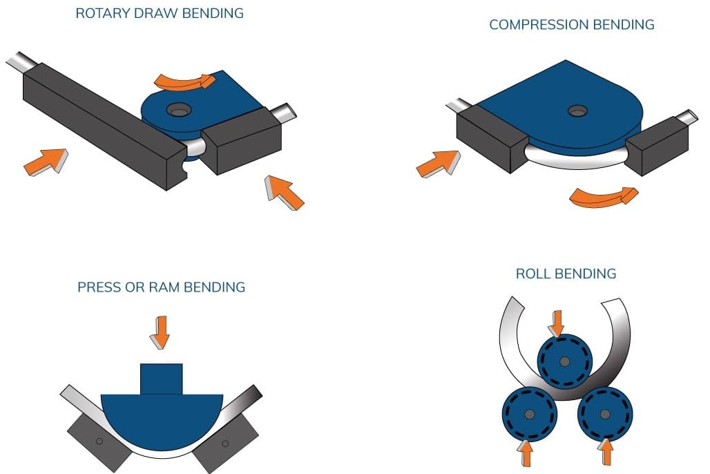 Global Industrie Awards: Bend die with integrated Wiper Die - Numalliance